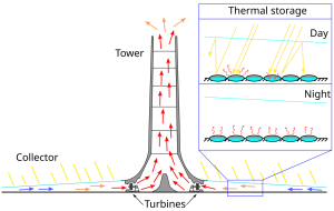 Solar Updraft Towers: A Solution for Clean Energy and Water - Everyman ...